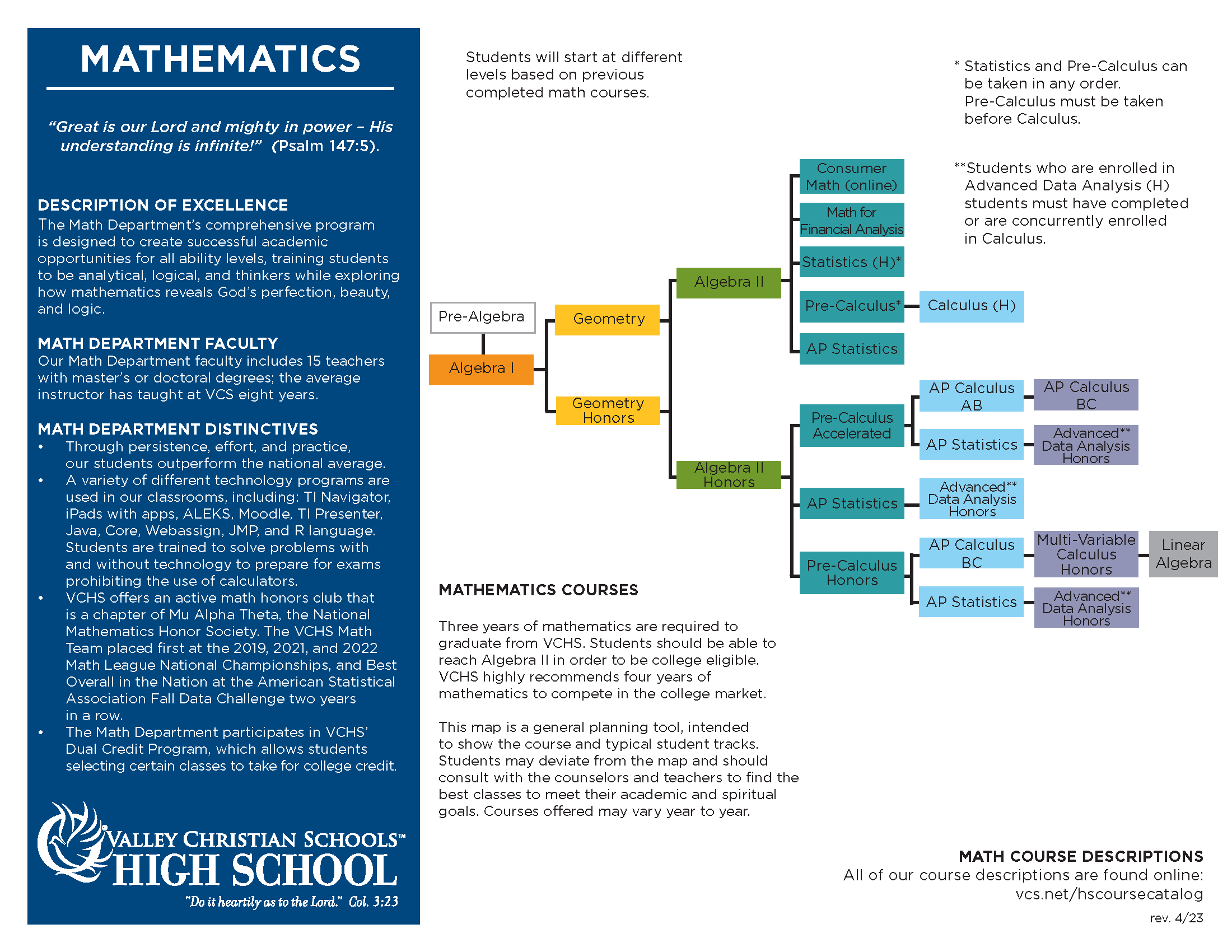 Math: Department Map